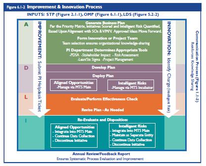 How the latest Baldrige award winners manage for innovation - Best ...