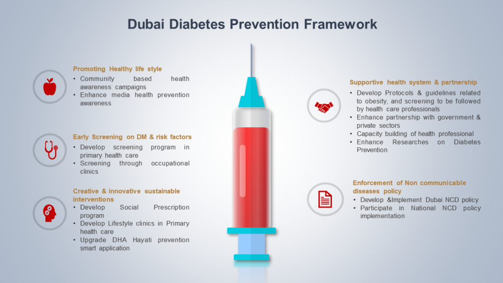 Best practice benchmarking project: A framework to reduce the ...