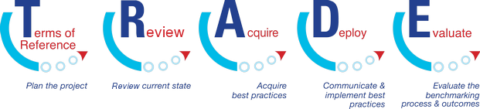 What is the BPIR.com? - Best Practice Improvement Resource