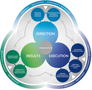 What is Business Excellence? - Best Practice Improvement Resource