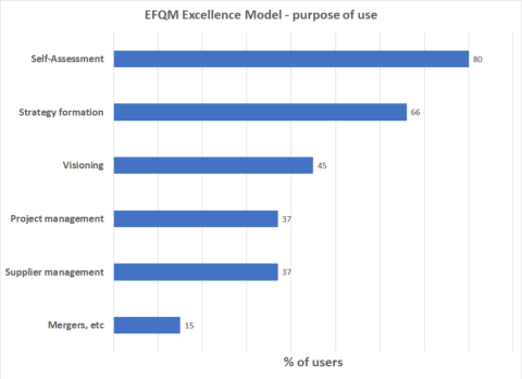 What is Business Excellence? - Best Practice Improvement Resource