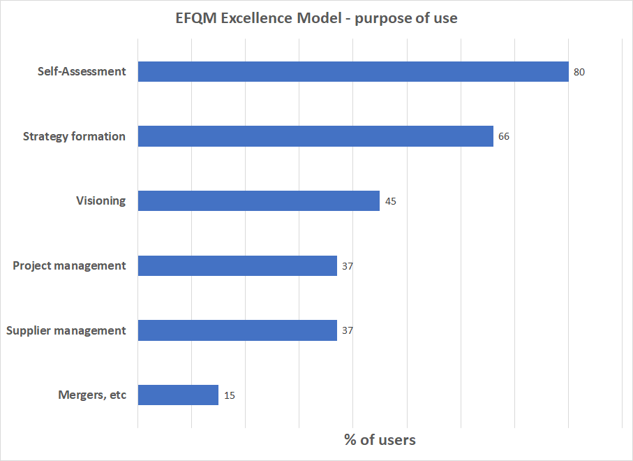 What is Business Excellence? - Best Practice Improvement Resource