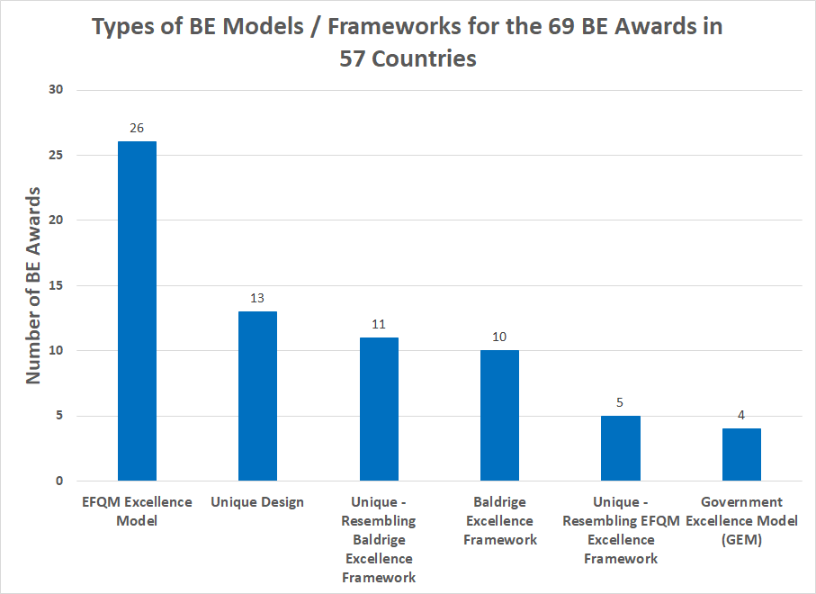 What is Business Excellence? | Best Practice Improvement Resource