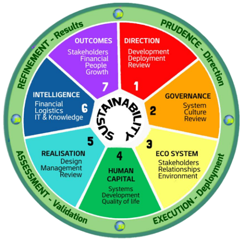 Business Excellence Models - Best Practice Improvement Resource