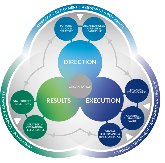 Business Excellence Models - Best Practice Improvement Resource