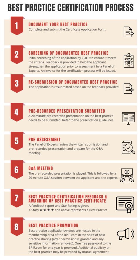 Best Practice Certification | Best Practice Improvement Resource
