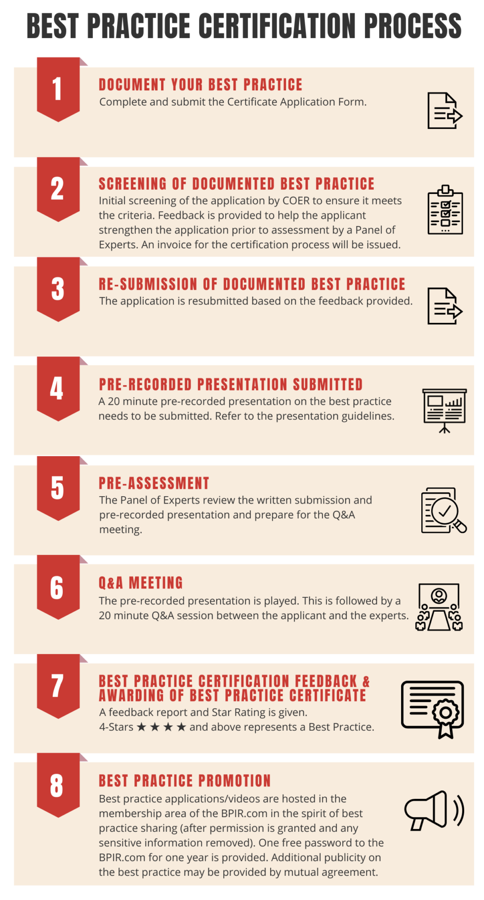 Best Practice Certification | Best Practice Improvement Resource