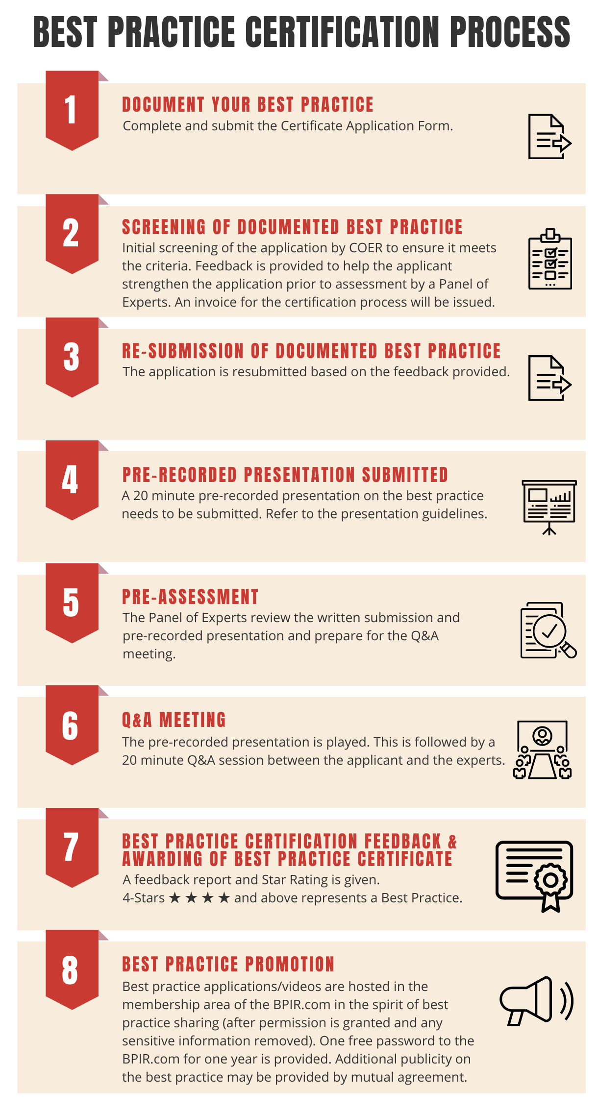 Best Practice Certification Best Practice Improvement Resource