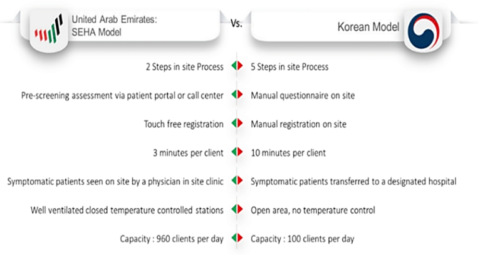 SEHA – Ambulatory Healthcare Services, UAE, Honoured at the 7th ...