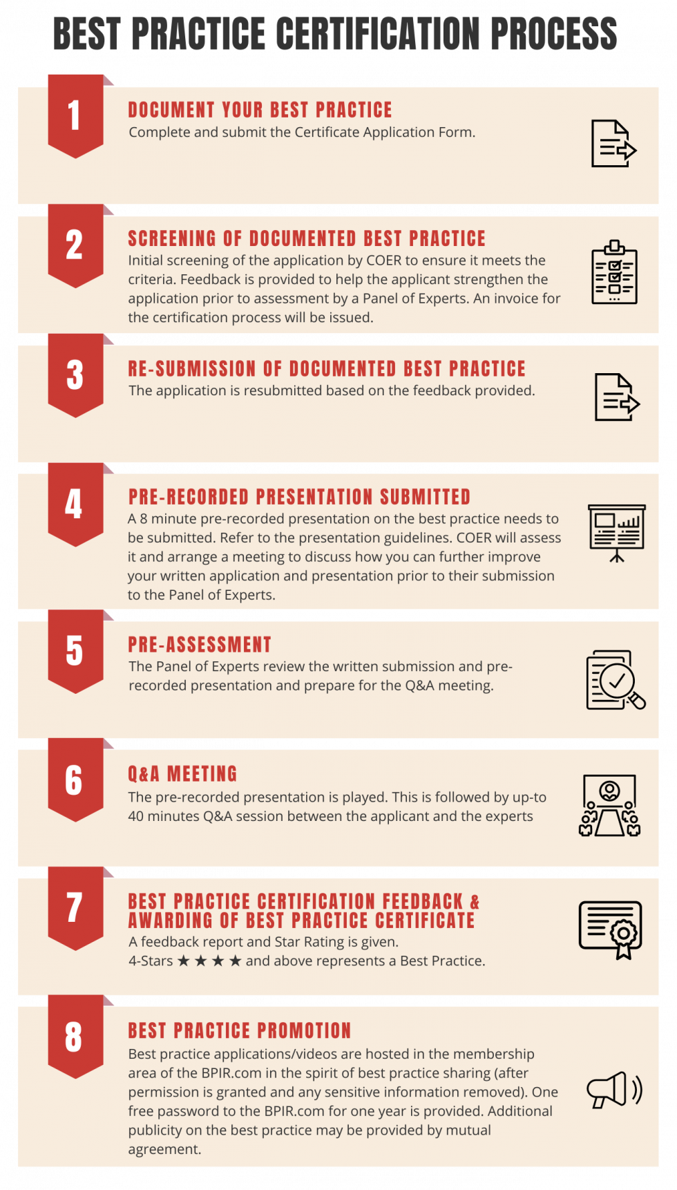 Best Practice Certification - Best Practice Improvement Resource