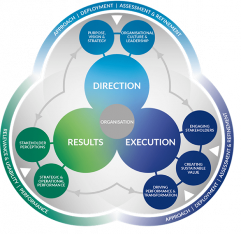 Business Excellence Models - Best Practice Improvement Resource
