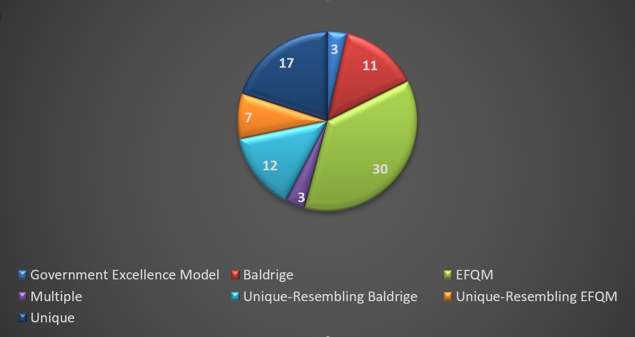A Decline in the Number of Countries with a National Business Excellence Award - Best Practice ...