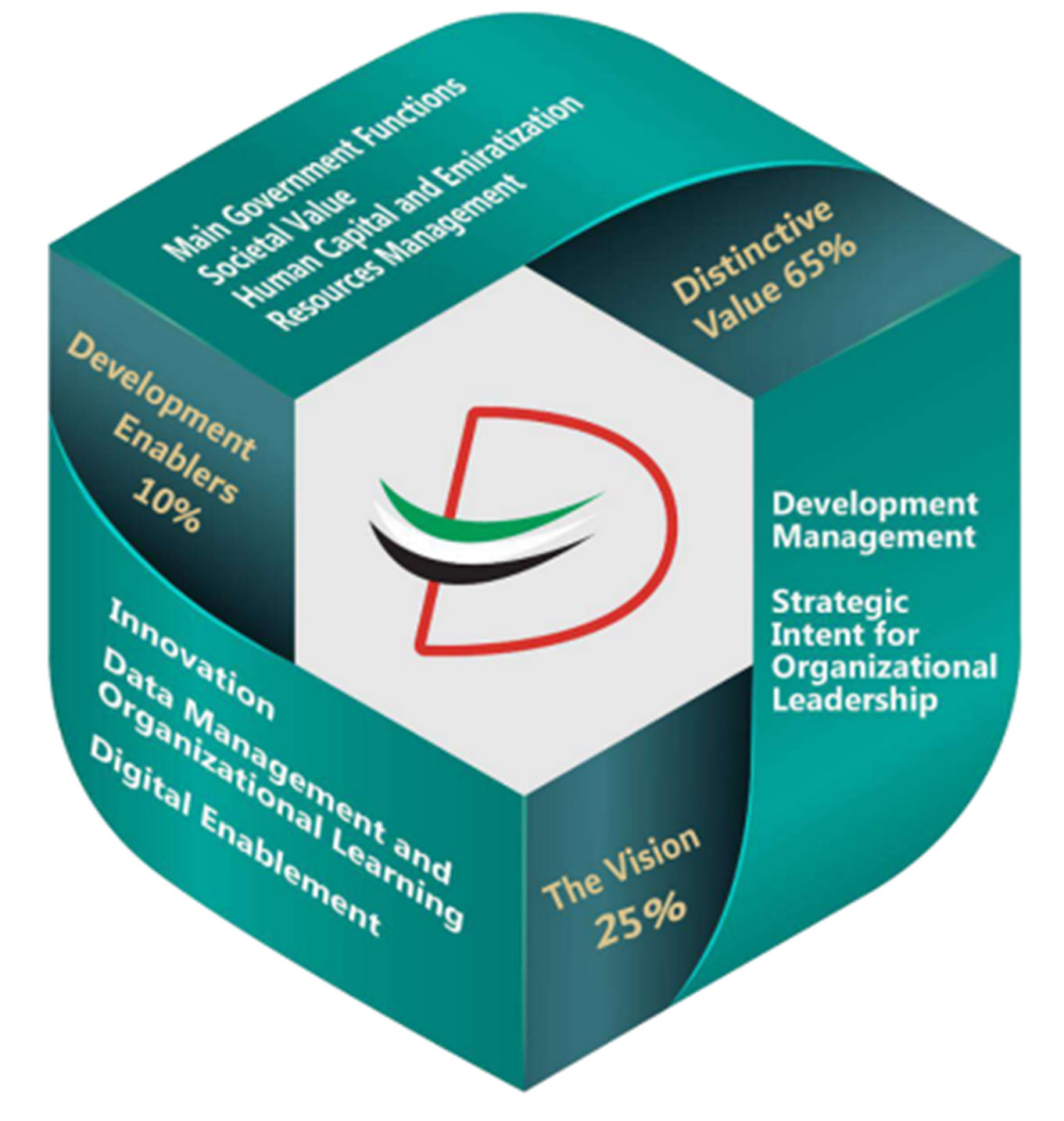 The Role of Business Excellence Models in Organisation-Wide Change Management - Best Practice ...