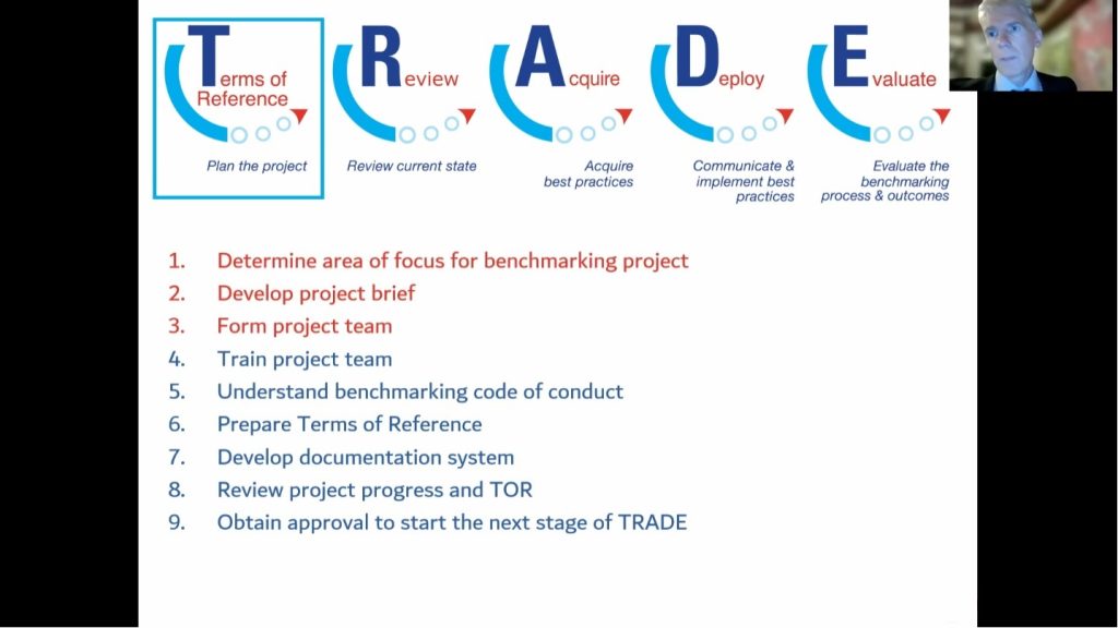 Benchmarking Training - Best Practice Improvement Resource