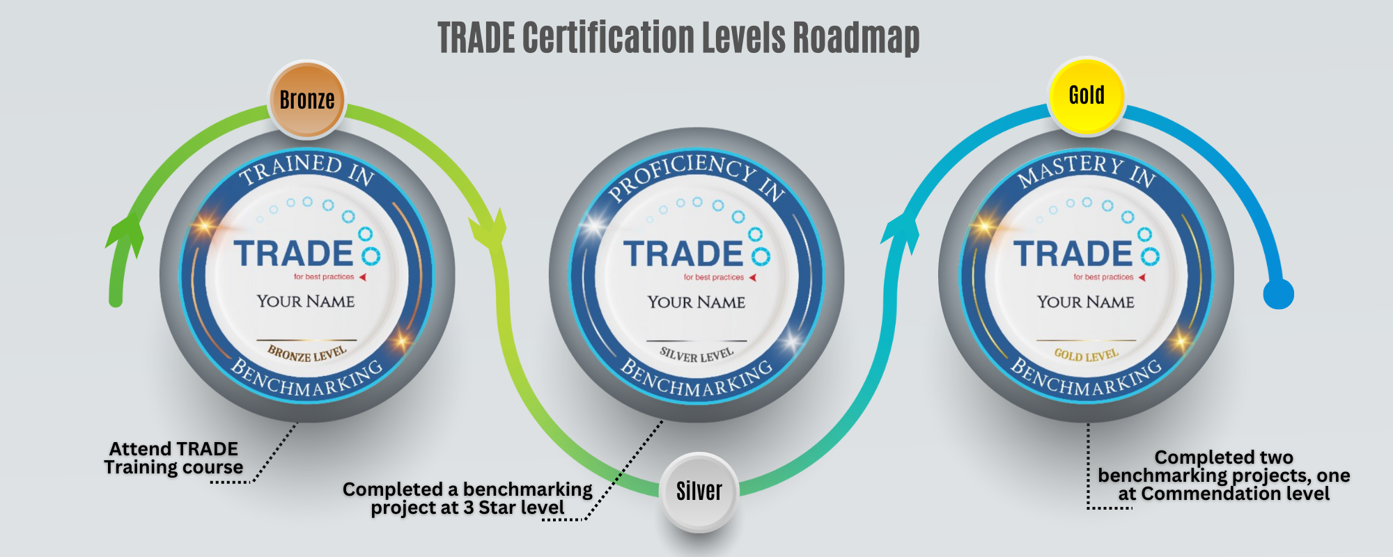 Benchmarking Training | Best Practice Improvement Resource