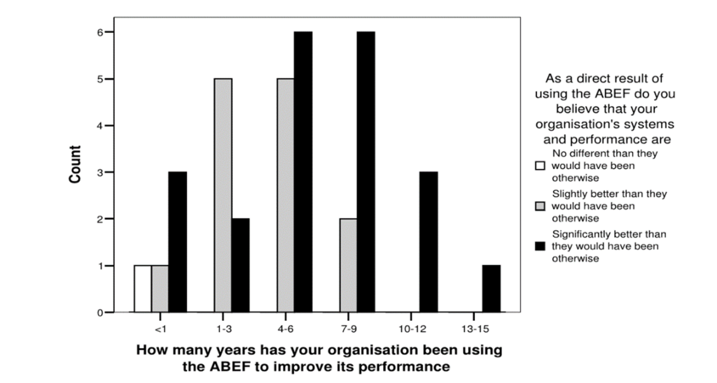 Research Evidence from Australia and New Zealand on the Benefits of ...