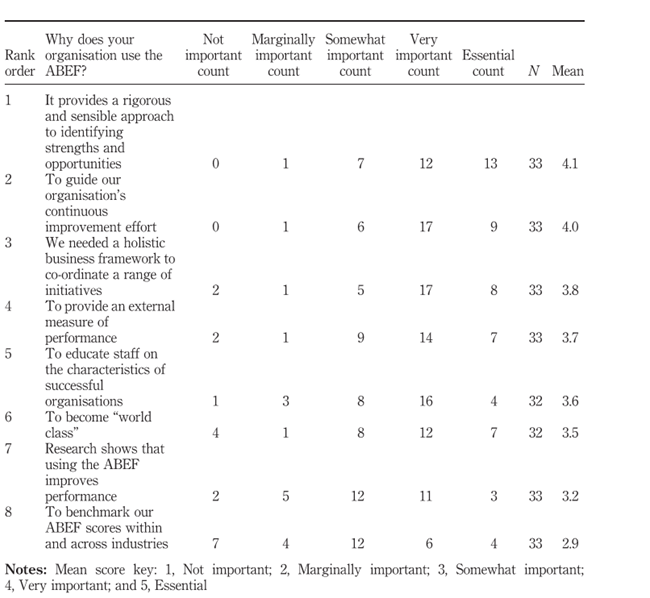 Research Evidence from Australia and New Zealand on the Benefits of ...