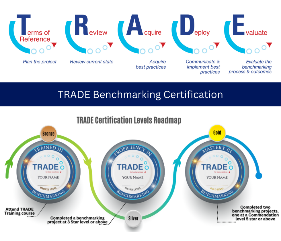 Unlock Success: Join Our TRADE Benchmarking Certification Course ...