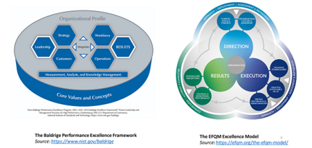 Adapting and Transforming Business Models: How Business Excellence Models Can Help - Best ...