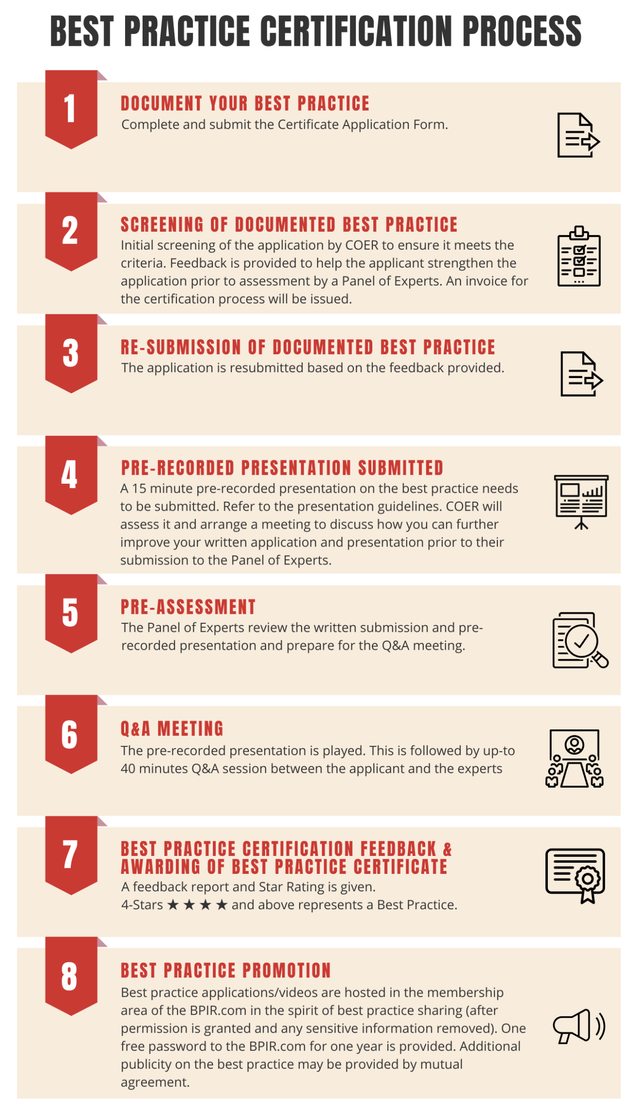 Best Practice Certification - Best Practice Improvement Resource