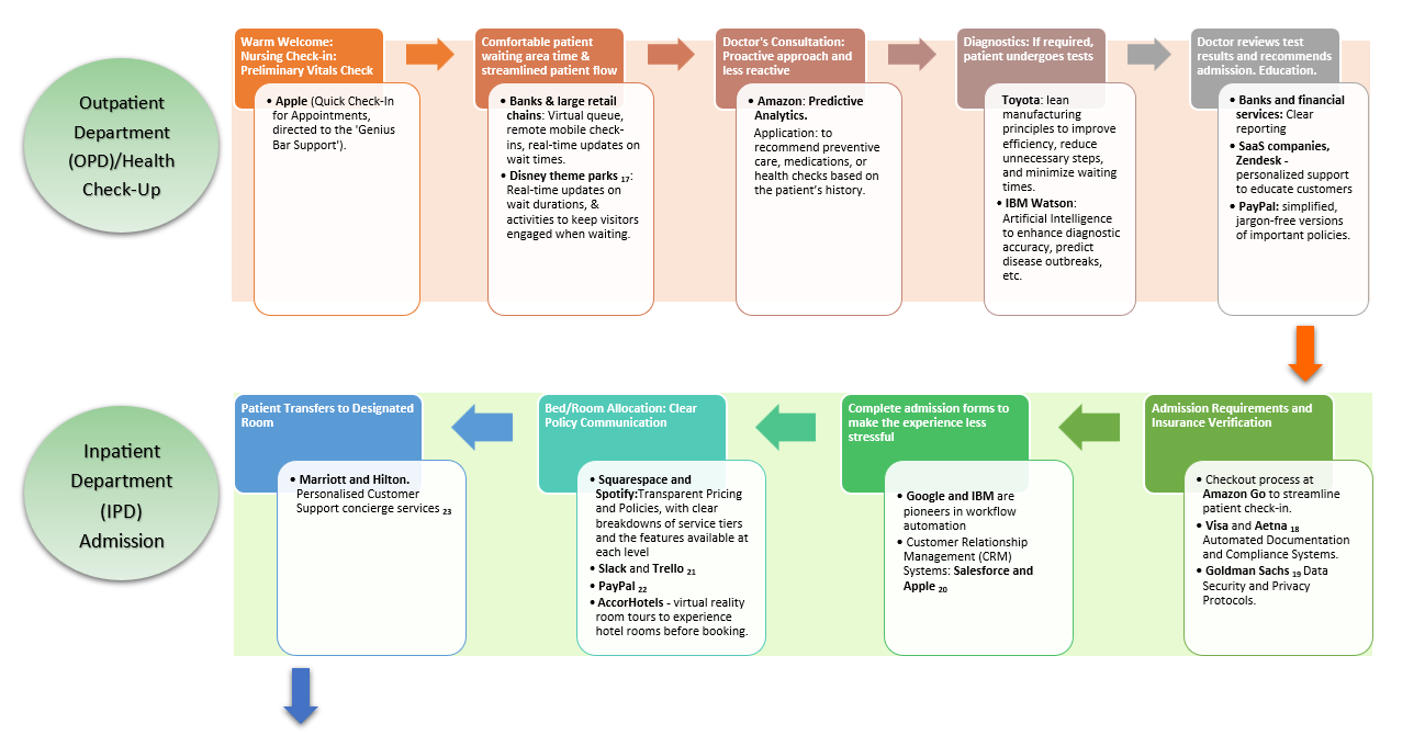 Think Outside Your Industry: The Power of Creative Benchmarking - Best ...