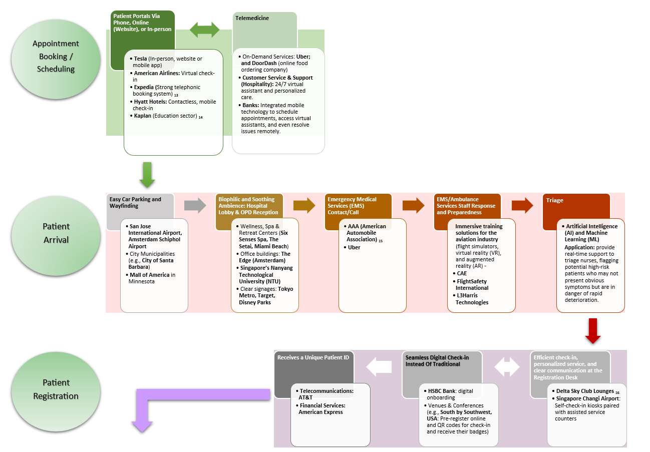 Think Outside Your Industry: The Power of Creative Benchmarking - Best ...
