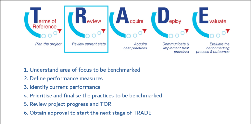 Think Outside Your Industry: The Power of Creative Benchmarking - Best ...