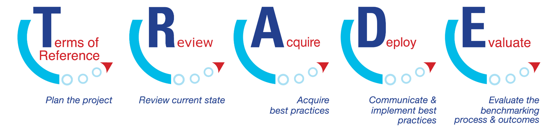 Think Outside Your Industry: The Power of Creative Benchmarking - Best ...