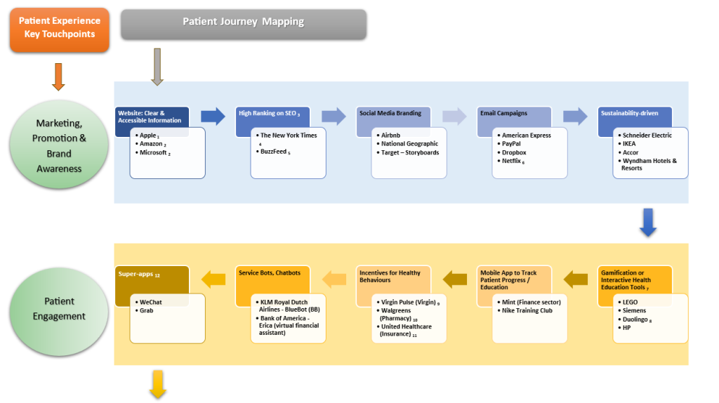 Think Outside Your Industry: The Power of Creative Benchmarking - Best Practice Improvement Resource