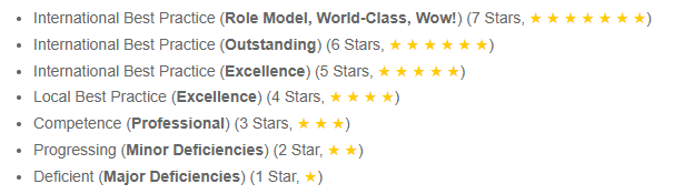 Six Strategic Benefits of Participating in the International Best ...